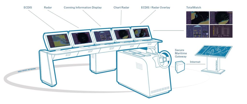 VisionMaster Integrated Bridge System | Electrotech Australia